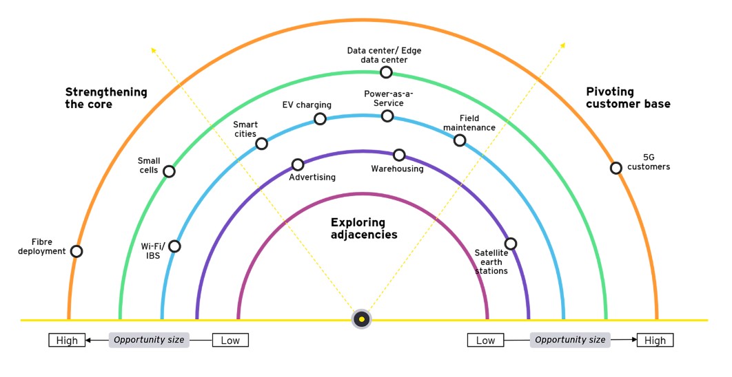 The towerco digitalization journey is getting interesting