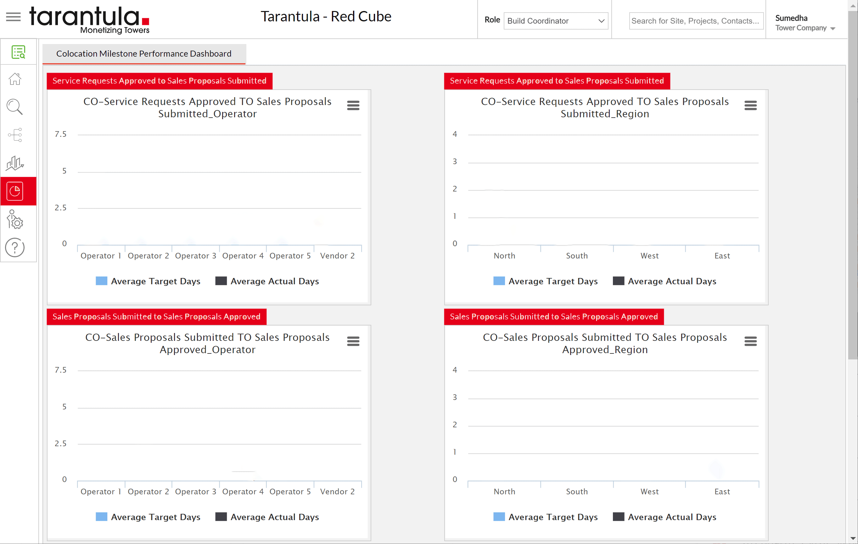 Telecom Site Management Software - Red Cube